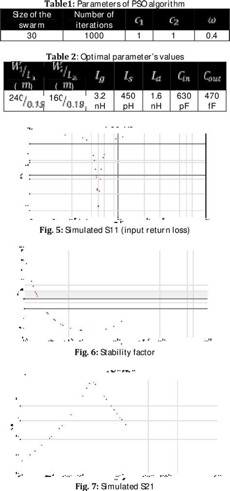 table 2 from design and noise optimization of inductive source