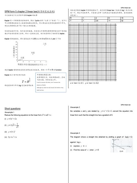 Spm Form 5 Chapter 2 Linear Law Pdf