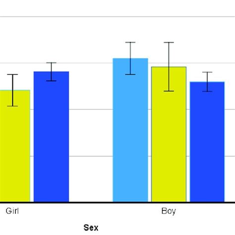 Negative Cap Subscale Scores For Sex And Sport Type Groups Negative
