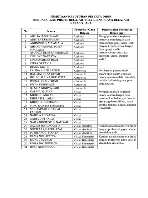 Contoh Assessement Diagnostic Pdf