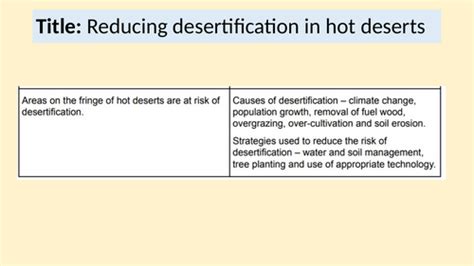 Ks4 Living World Managing Desertification Teaching Resources