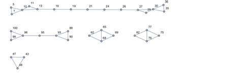 Machine Learning Elementary Introduction To The Wolfram Language