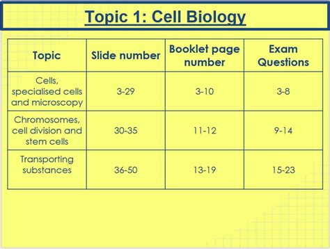 Biology Paper 1 Flashcards Foundation At Tyson Bathurst Blog