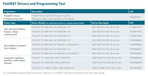 Fieldset Programmer Eldoled Optotronic 2805en Field Programmable Handheld Programming Tool