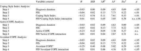 Longitudinal Regression Model Fatigue And Coping At Time 1 Predicting Download Table