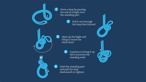 Bowline On A Bight Kraken Yachts