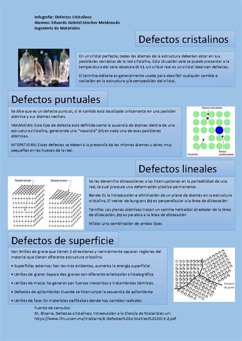 Diferencia Entre Un Defecto Puntual Y Un Defecto De Línea Pediaexpertos