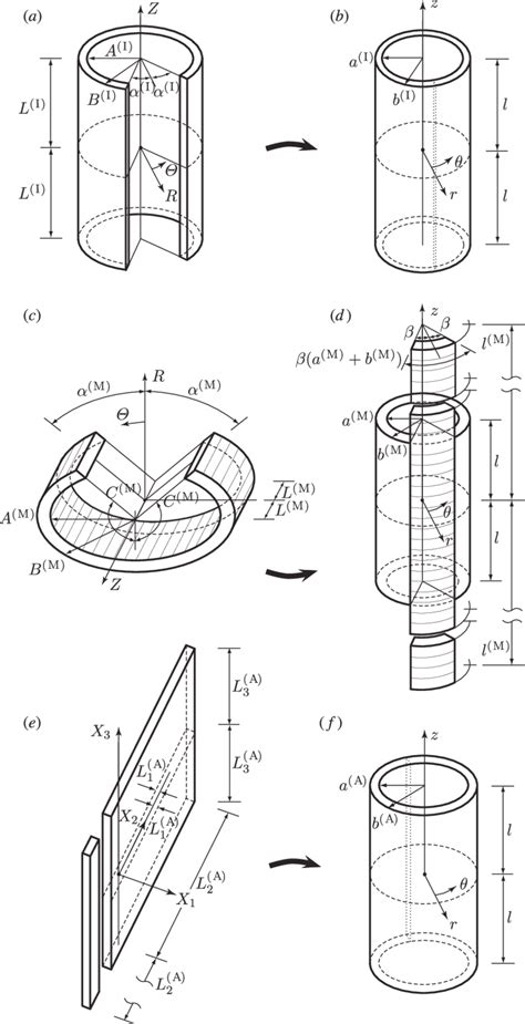 Coordinate Systems And Related Geometries Of Intimal Medial And