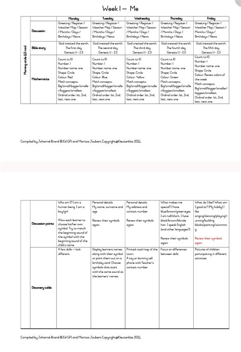 Grade R Term 1 Kleuterklas