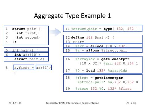 Ppt Tutorial For Llvm Intermediate Representation Powerpoint
