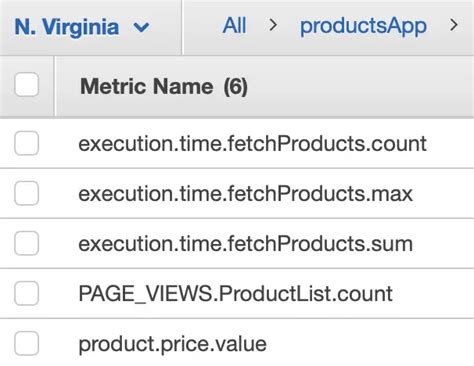 Publishing Metrics From Spring Boot To Amazon Cloudwatch