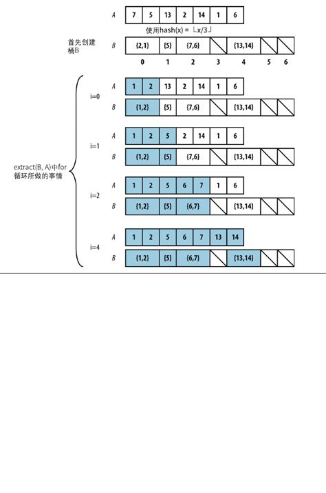 471 解决方案 算法技术手册(原书第2 版) Book 471 解决方案 算法技术手册(原书第2 版) Book