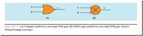 Digital Logic Integrated Circuits Electric Equipment