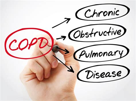Academy Publishes New Copd Resources For Members Aafp