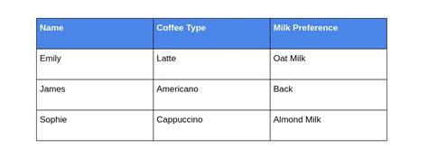 Set Fixed Row Height Text To Table Converter