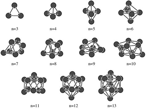 Minimum Energy Configurations Of Cun N 313 Microclusters