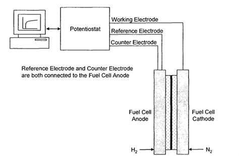 Help In Analysis Of This Cyclic Voltammetry Curve Relectrochemistry