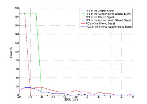 Heartbeat Rate Accuracy Download Scientific Diagram