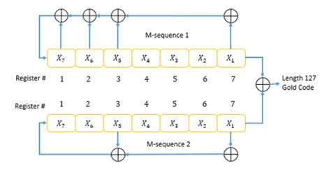 Github Santiago Robledott04 Submission Templatesantiago Submission