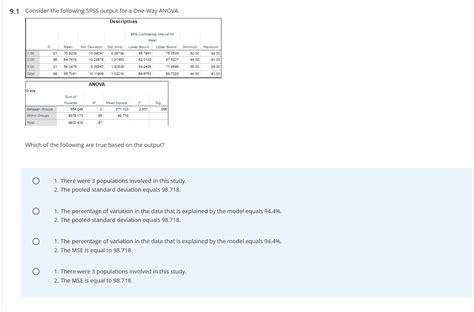 solved 9 1 ﻿consider the following spss output for a one way