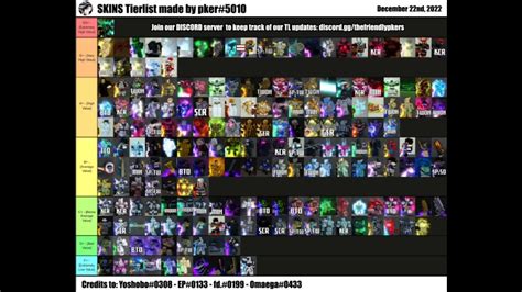 로블 너의 기묘한 모험 스킨 최근 가치표 Pker Youtube