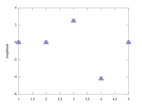 Numerical Implementation By Openstax Page 58 Jobilize