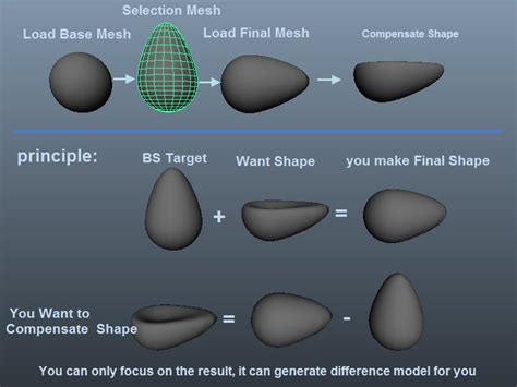 maya sdd riggingtools supplementary kit for maya character scripts