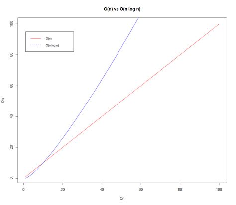 Optimized Median Measure In Dax Bens Blog