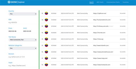 user guide ooni explorer ooni