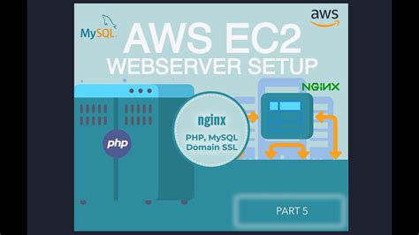 5 How To Setup Web Server On Aws Ec2 With Nginx Php Mysql Project Root Directory Youtube