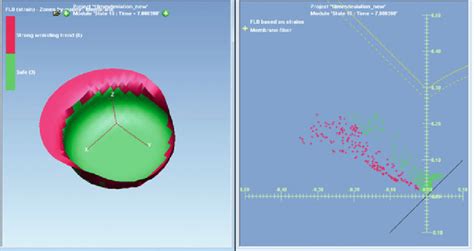 Fld Based Strain Diagram And The Zones Of Wrinkling Tendency In 75 Mm