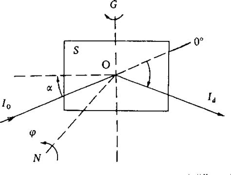 Figure 2 From Advances In X Ray Diffraction Based On Two Dimensional Diffraction Theory