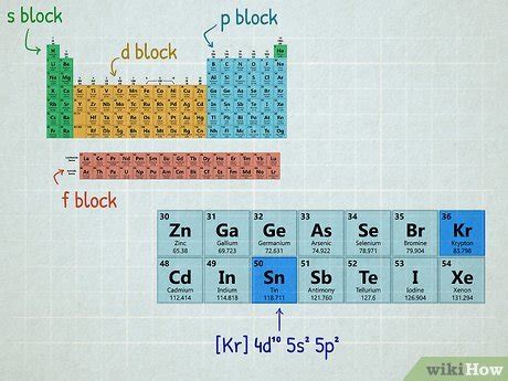 Simple Ways To Identify An Element On The Periodic Table