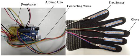 Assistive Data Glove For Isolated Static Postures Recognition In American Sign Language Using