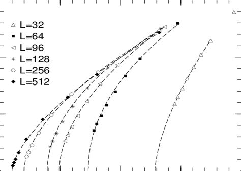 Structure Factor Sπ Versus The Inverse Correlation Length ξ For Download Scientific Diagram