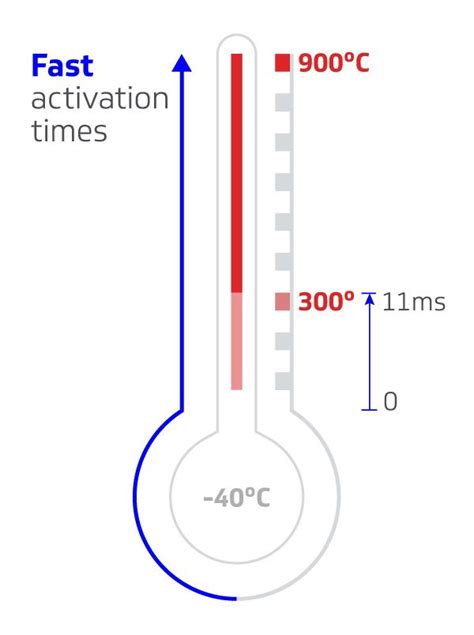 Exhaust Gas Temperature Sensors Delphi Technologies