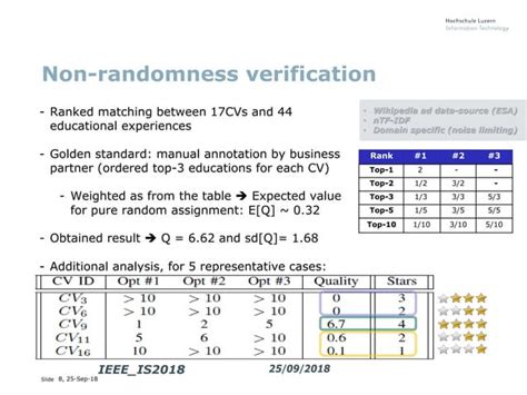 Document Semantic Characterization Pdf