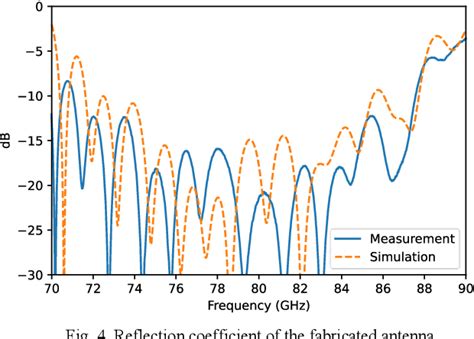 Figure From High Efficiency Injection Molded Waveguide Horn Antenna Array For GHz