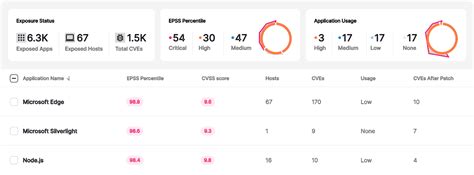 Analysis And Prevention Of The WebP Libwebp Zero Day Vulnerability