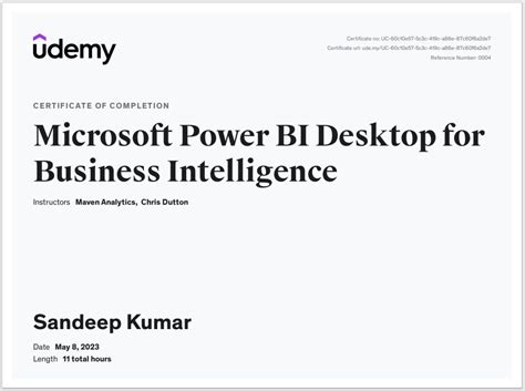 Sandeep Kumar On Linkedin Powerbi Dataanalytics