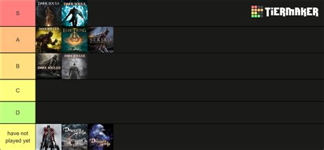 my souls tier list : r/fromsoftware