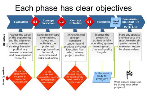 Planning And Scheduling Systems