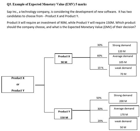 Solved Q3 Example Of Expected Monetary Value EMV 5 Marks Chegg Com