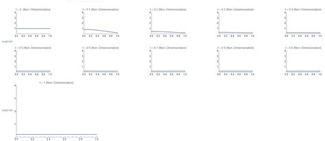 Finite Element Method Solving PDE For Diffusion Equation With Both Ideal And Excess Potential