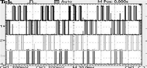 Figure 17 From Design Of An Fpga Based Controller For Delta Modulated