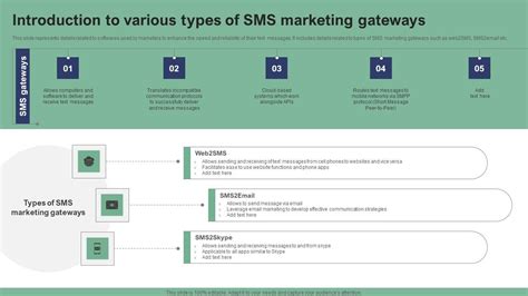 Introduction To Various Types Of Sms Marketing Text Message Marketing Strategies Sample Pdf Introduction To Various Types Of Sms Marketing Text Message Marketing Strategies Sample Pdf