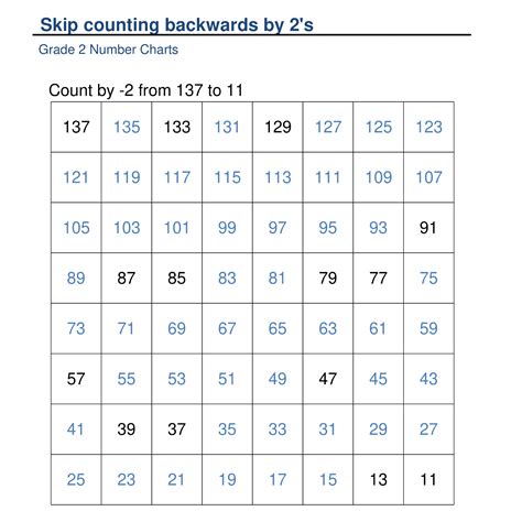 Skip Counting Mastery Grade 1 Numeracy Worksheets Made By Teachers