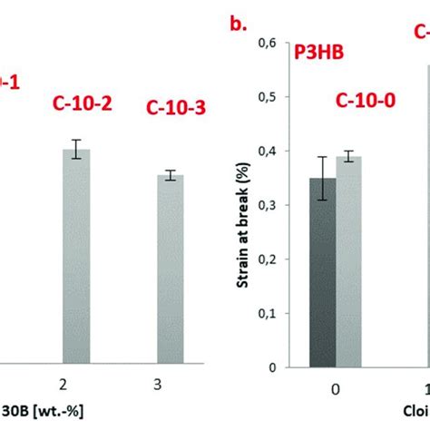 Scheme 1 Structure Of Repeating Unit Of P3hb Download Scientific Diagram