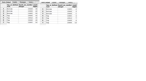 Is It Possible To Match Two Series Of Data In A Chart From Two