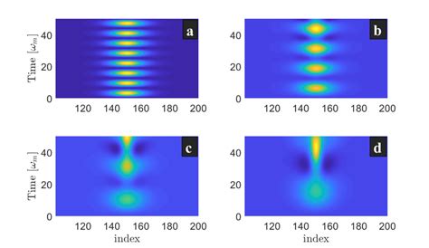 Dynamics Of Bright Solitons In Index And Time 2d Representation The